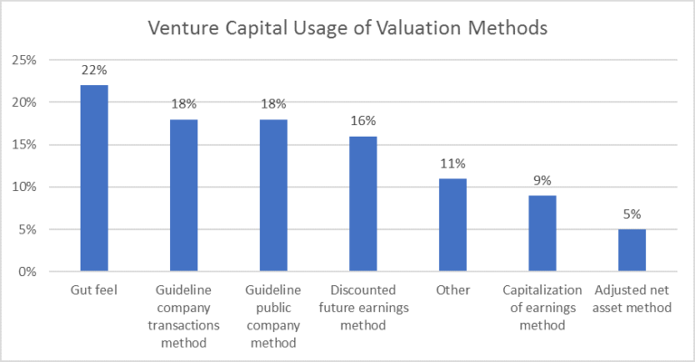 The Ultimate Guide to Business Valuation - The DVS Group