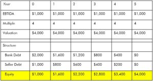 The Ultimate Guide to Private Equity - The DVS Group