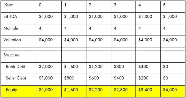 The Ultimate Guide to Private Equity - The DVS Group