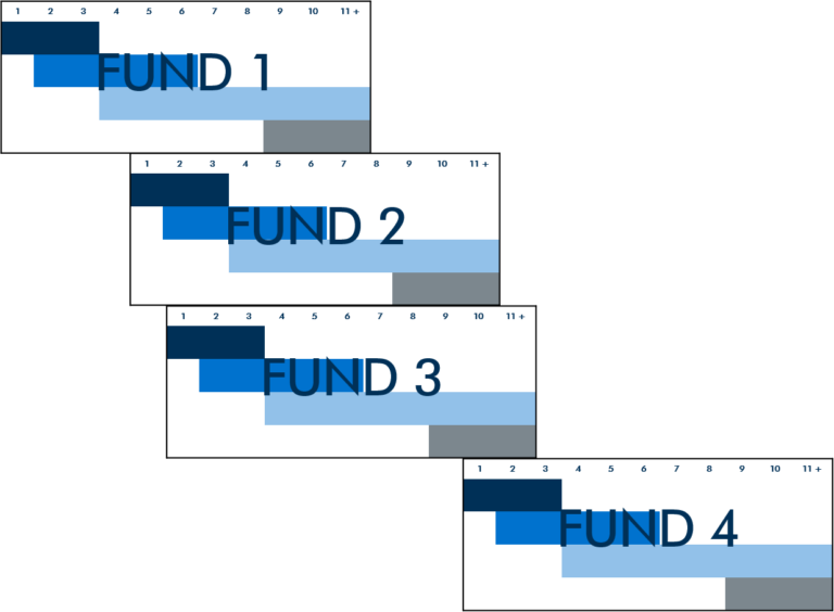 The Ultimate Guide to Private Equity - The DVS Group