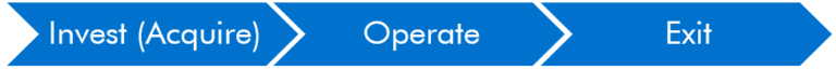 The Ultimate Guide to Private Equity - The DVS Group