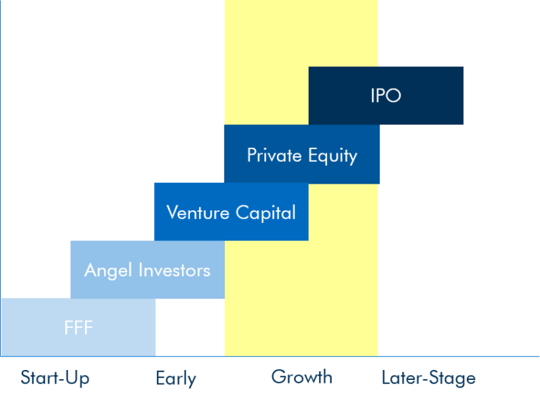 The Ultimate Guide to Private Equity - The DVS Group